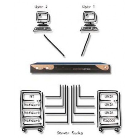 AdderView Matrix 16-Port KVM Switch PS/2, VGA (Adder AVM216)