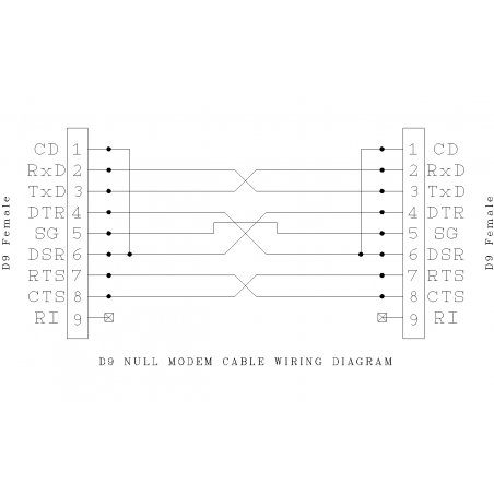 Zero modem RS232 com cable with 2 x DB9 female, 28 AWG, gray, 2 m