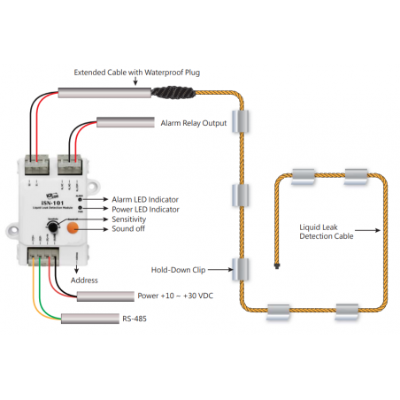 1 channel leak detector RTU MODBUS, RS485, alarm relay