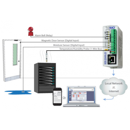 Web-enabled programmerbar Controller med Log, 4 x Digital ind, 4 x Relæ ...