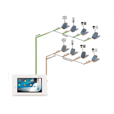 HMI 4.3" Controller Panel med touch. 2 x RS485 bus, Modbus RTU, C, Ladder