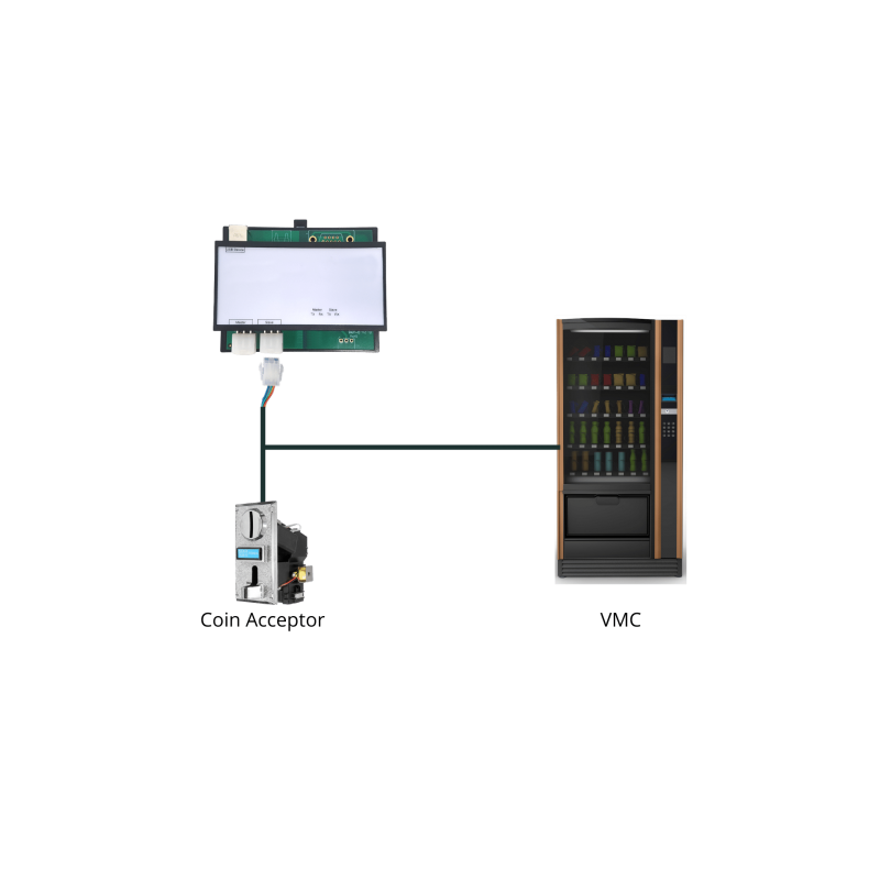 MDB Master / Slave till USB-omvandlare