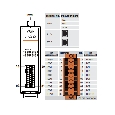 Digital Input/Output 8 Channels, Ethernet, Modbus, MQTT -25 to +75°C