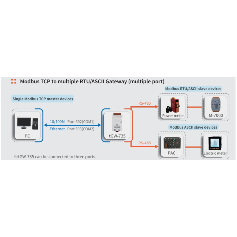 MODBUS TCP/UDP til RTU Gateway. Modbus TCP Master/Slave mellem Modbus ... MODBUS TCP/UDP til RTU Gateway. Modbus TCP Master/Slave mellem Modbus ...
