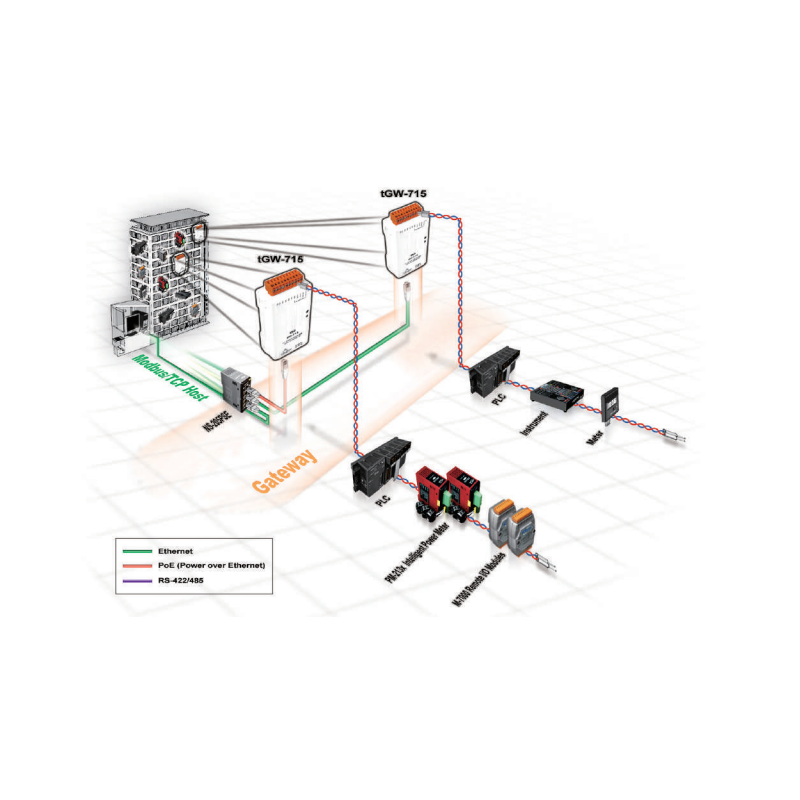 MODBUS TCP/UDP til RTU Gateway. Modbus TCP Master/Slave mellem Modbus ... MODBUS TCP/UDP til RTU Gateway. Modbus TCP Master/Slave mellem Modbus ...