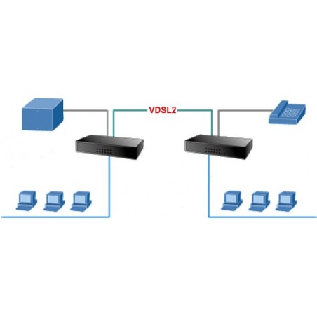 Ethernet over 2-wire connection with VDSL. 10 / 100Mbit. 4 Ports Switch ...